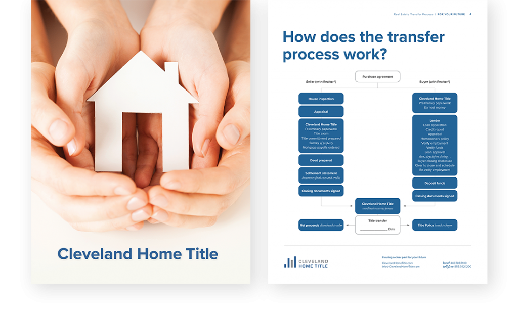 Home w address popup - published - Cleveland Home Title Home w address popup - published - Cleveland Home Title